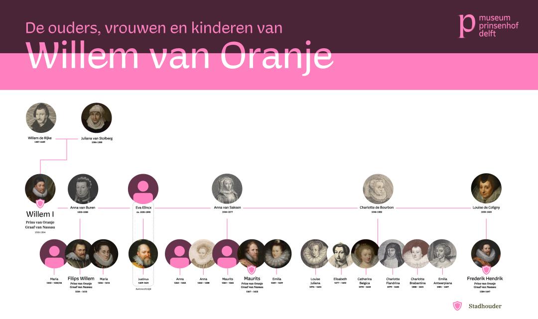 De familie van Willem van Oranje - Museum Prinsenhof Delft